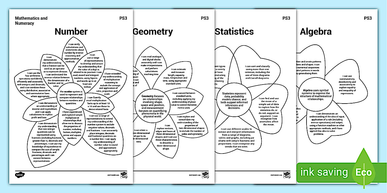 Mathematics and Numeracy PS3 Pack | Wales (Teacher-Made)