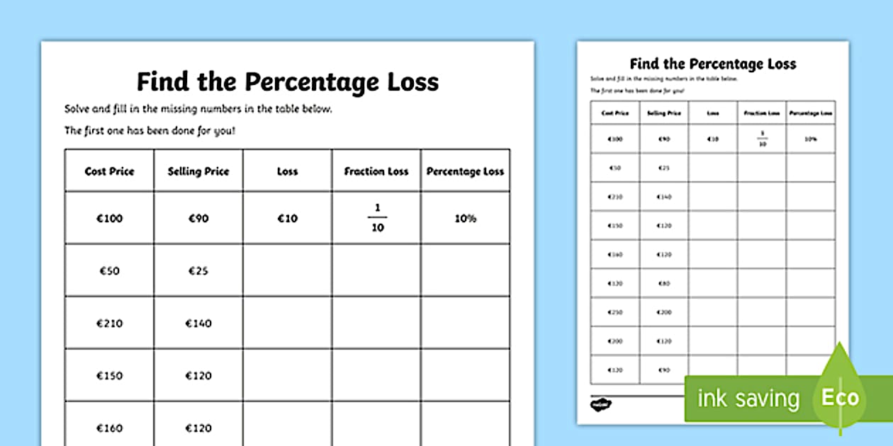 Find the Percentage Loss Worksheet 1 (teacher made) - Twinkl