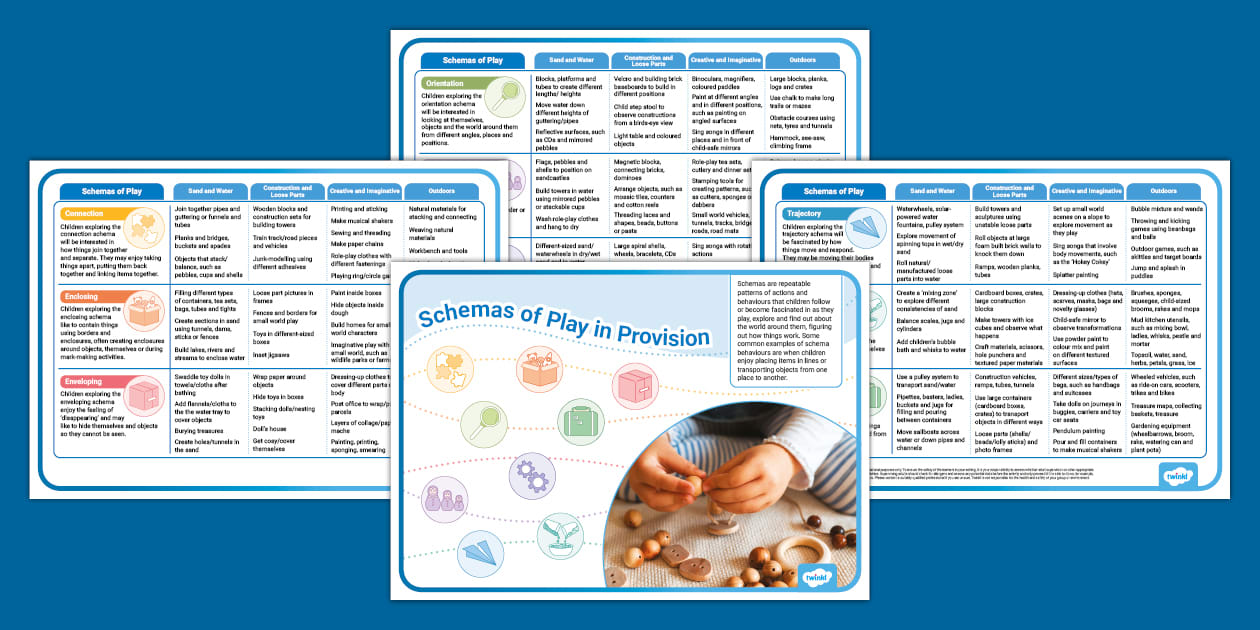 Schemas of Play in Continuous Provision Poster | Schemas