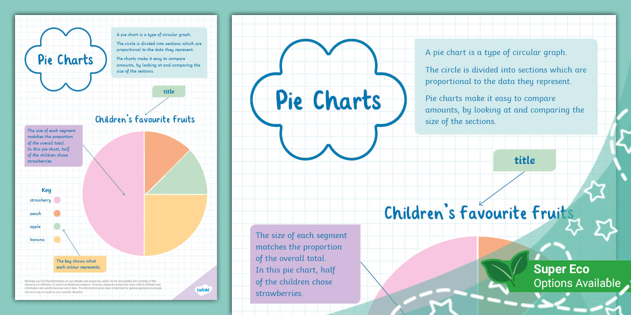 Statistics: Pie Chart Poster (teacher made) - Twinkl