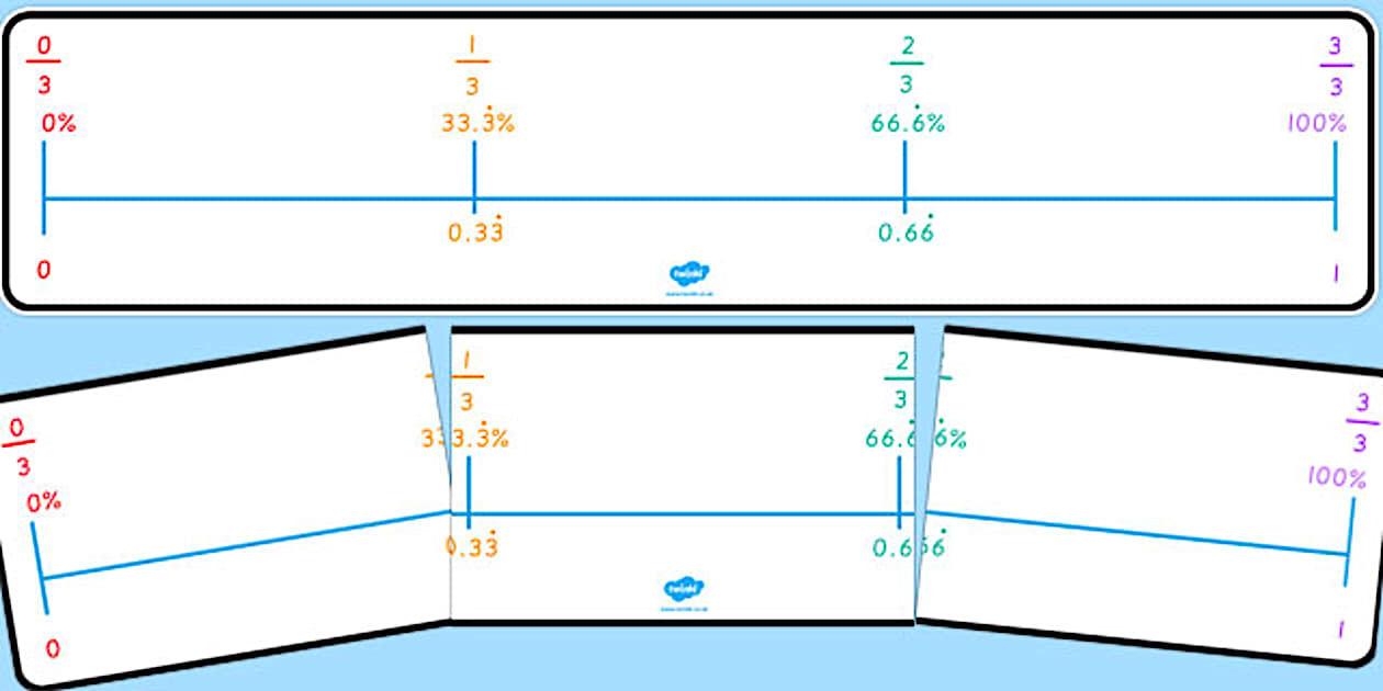 Dyslexic Decimals, Percentages and Fractions Number Line Thirds