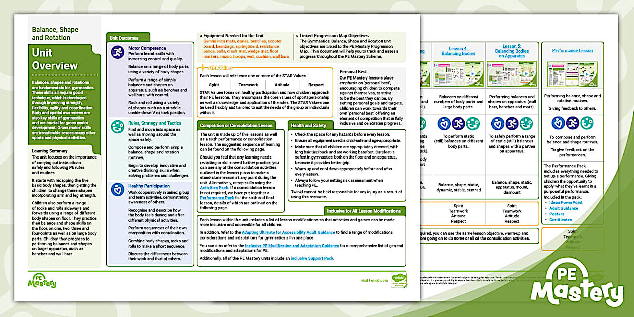 PE Mastery: Stage 2 Balance and Shape: Unit Overview