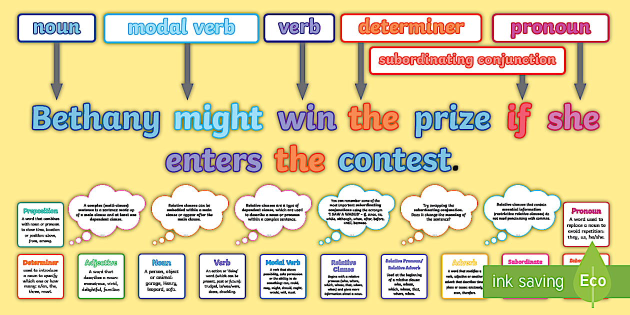 Editable Create Complex Sentences with Main Clause and Subordinate Clause