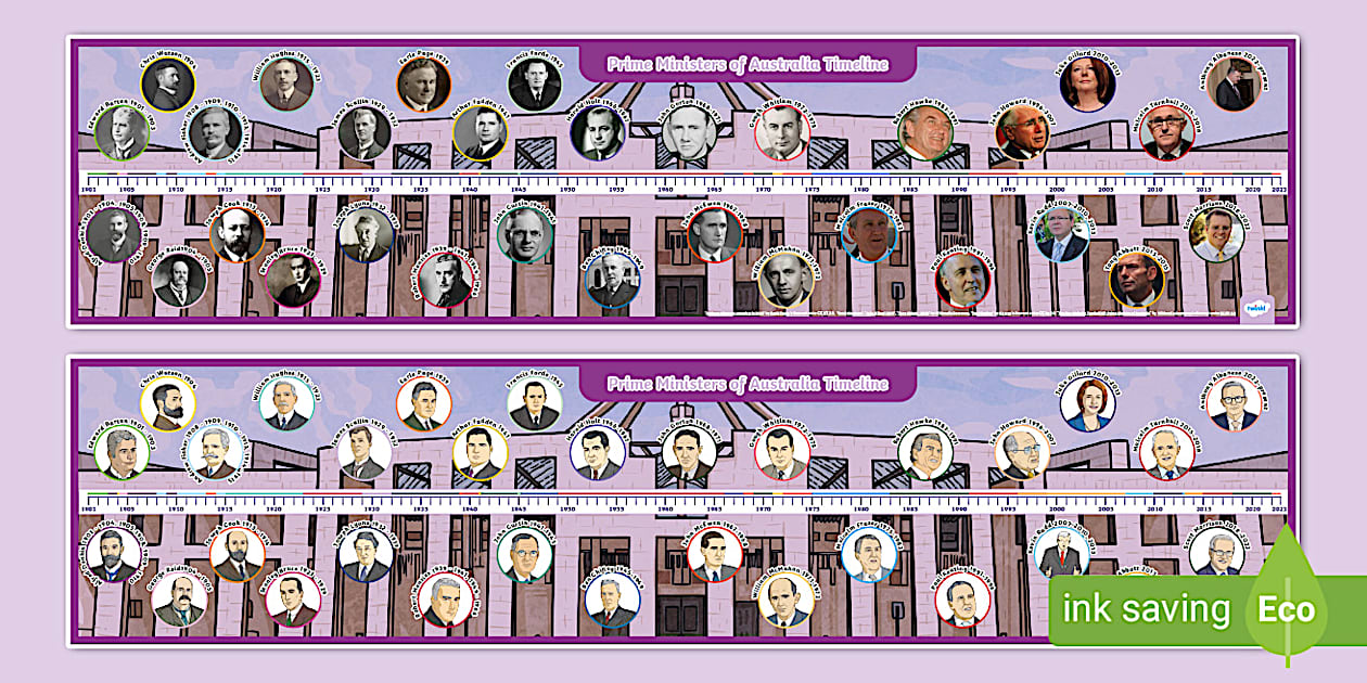 Prime Minister Timeline (Australia) (teacher made) - Twinkl