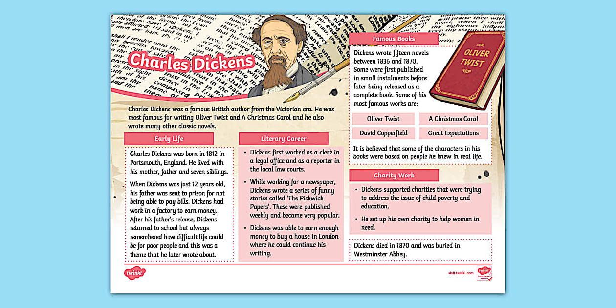 Charles Dickens Fact File - Famous Authors - KS2 - Twinkl