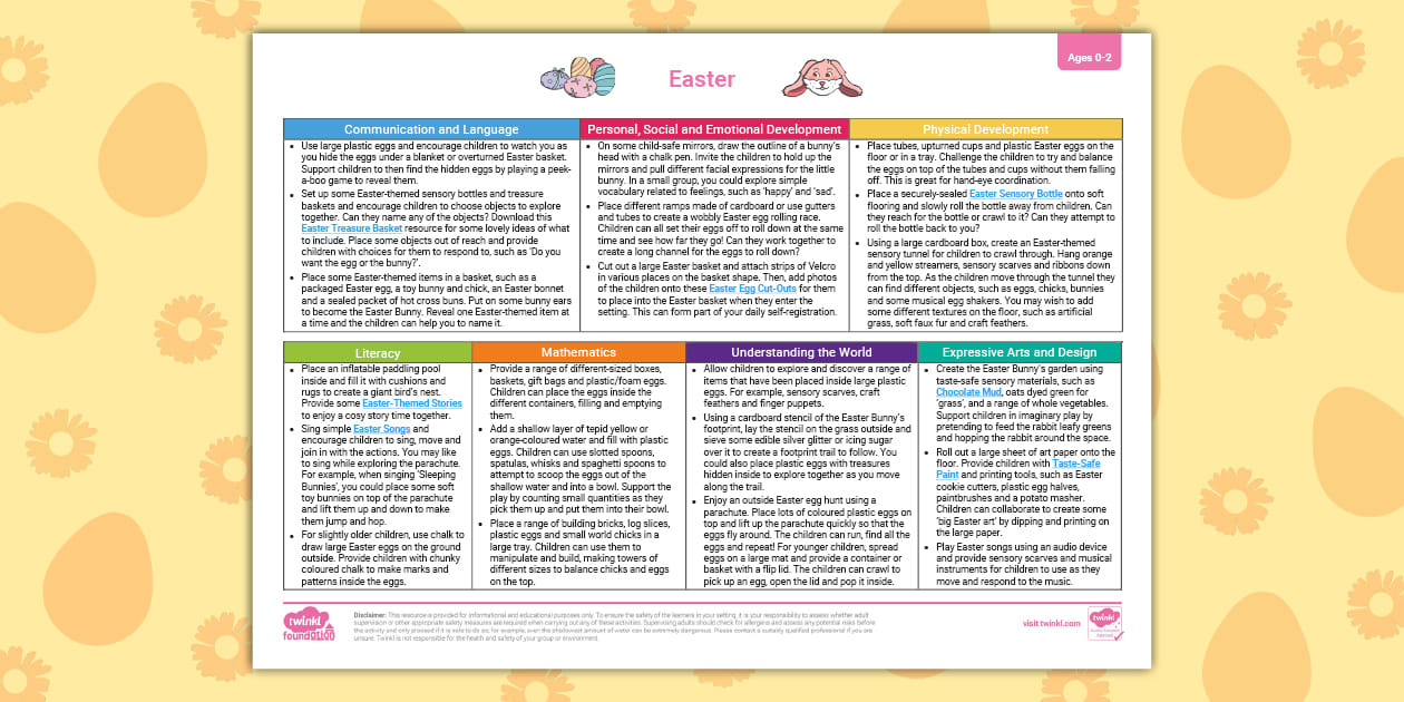 EYFS Ages 0-2 Topic Planning Web: Easter | Twinkl - Twinkl