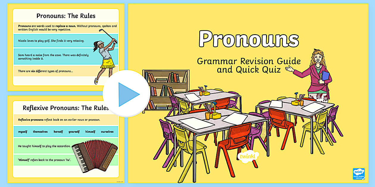 Pronoun Revision Guide and Quiz PowerPoint - English Grammar