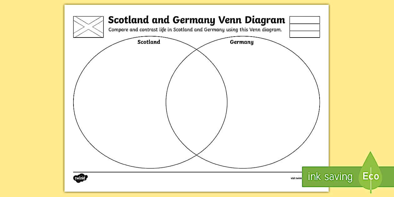 Scotland and Germany Venn Diagram Worksheet (teacher made)
