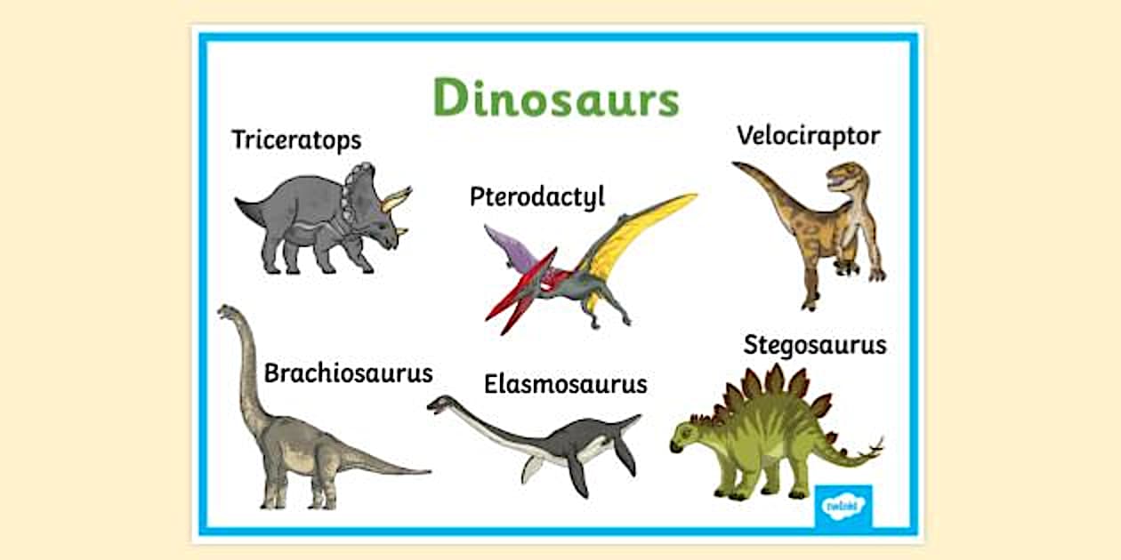 Dinosaurs Poster for Display | Primary Resources - Twinkl
