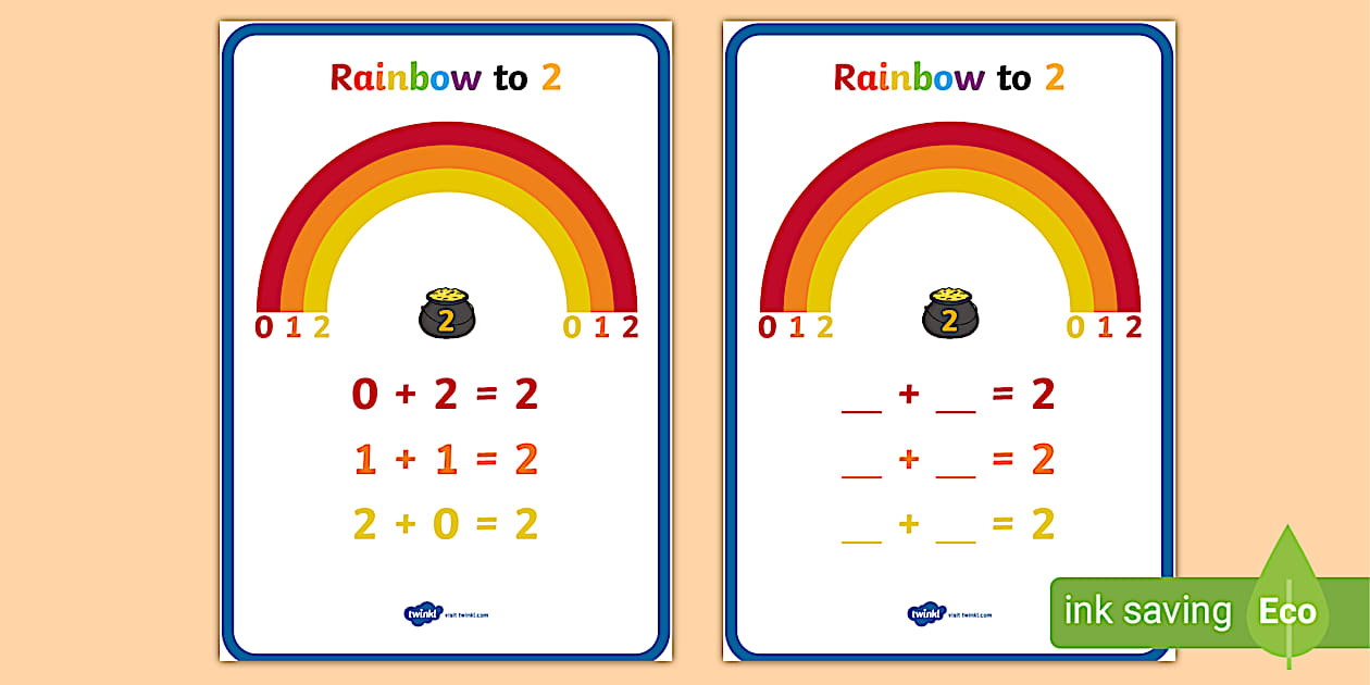 Rainbow to 2 Display Poster (teacher made) - Twinkl