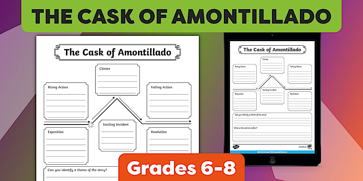 The Cask of Amontillado Plot Diagram for 6th-8th Grade