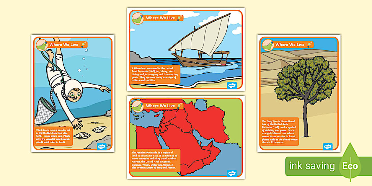 Where We Live Posters (teacher made) - Twinkl