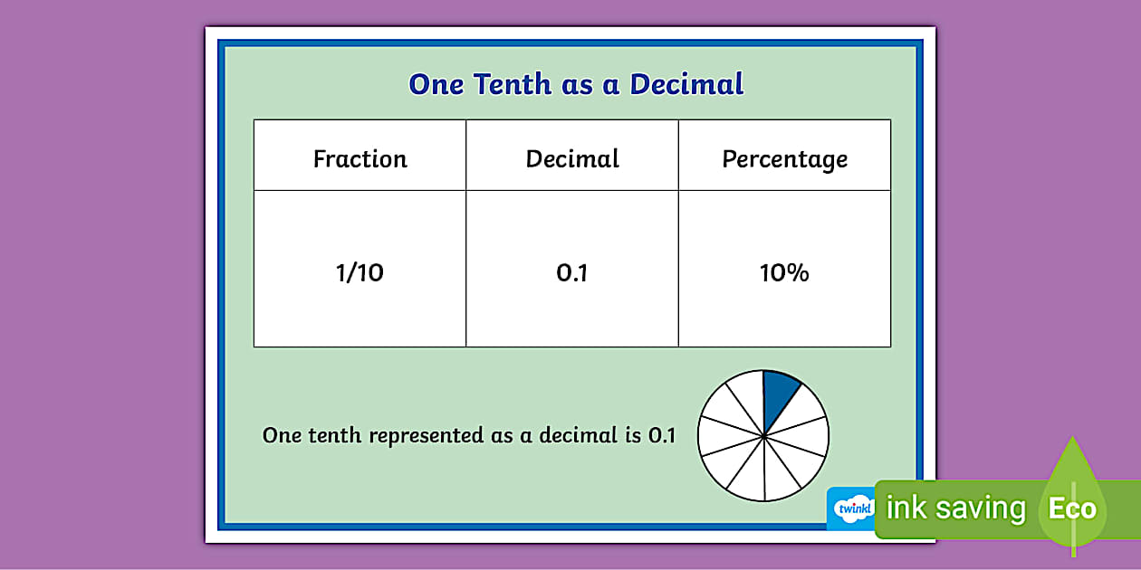 👉 One Tenth as a Decimal Display Poster - Twinkl
