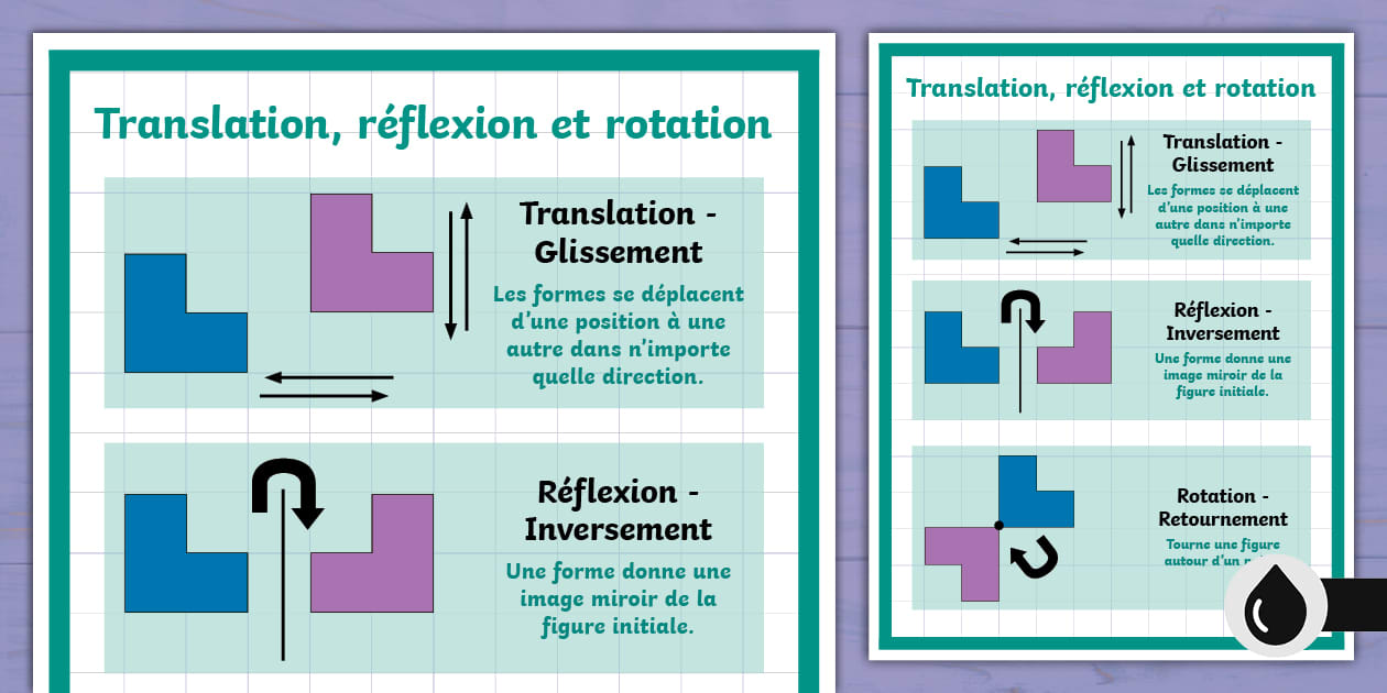 Translation Rotation Reflection Poster French - Twinkl