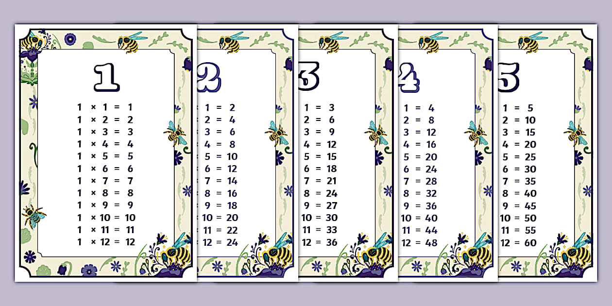 👉 Bee-Themed Times Table Up to 12 Display Poster - Twinkl