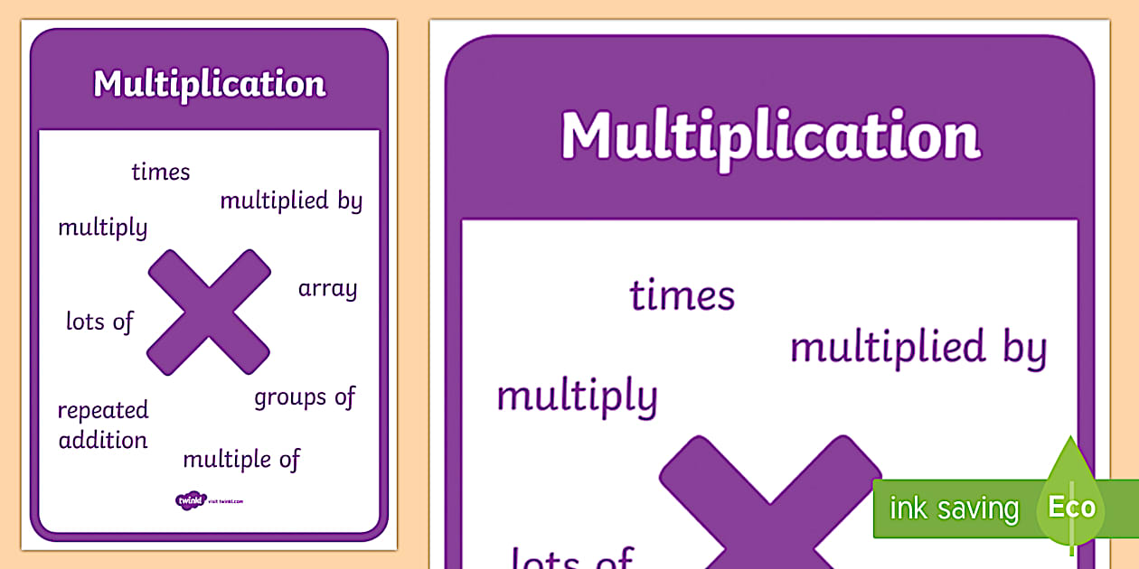 Multiplication Display Poster - Twinkl