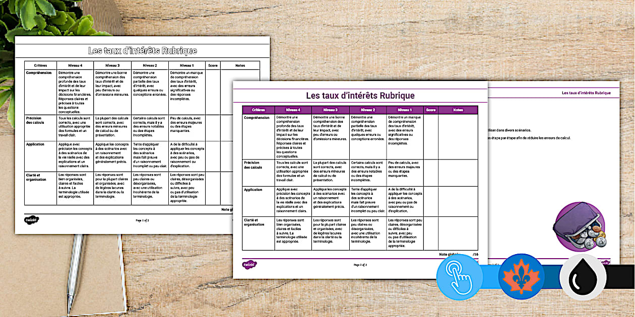 Interest Rate Assessment Rubric French (teacher made)