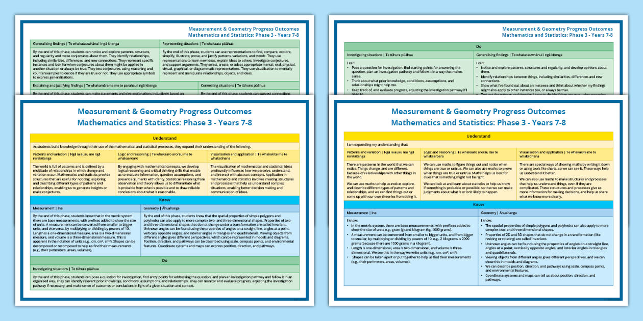 Phase 3 Measurement & Geometry Curriculum Overview