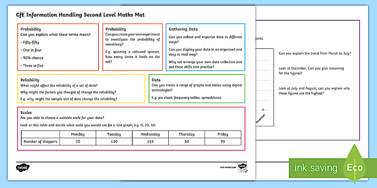 CfE Information Handling Second Level Maths Mat - Twinkl