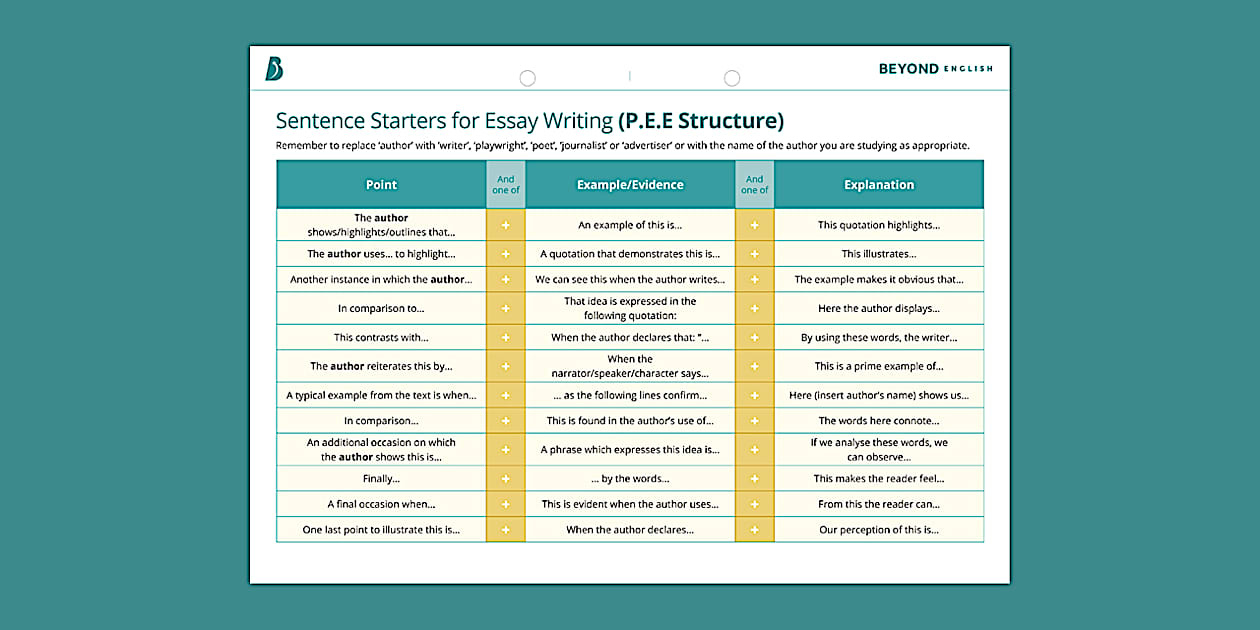 Year 9 - Year 10 English Sentence Openers For Essays