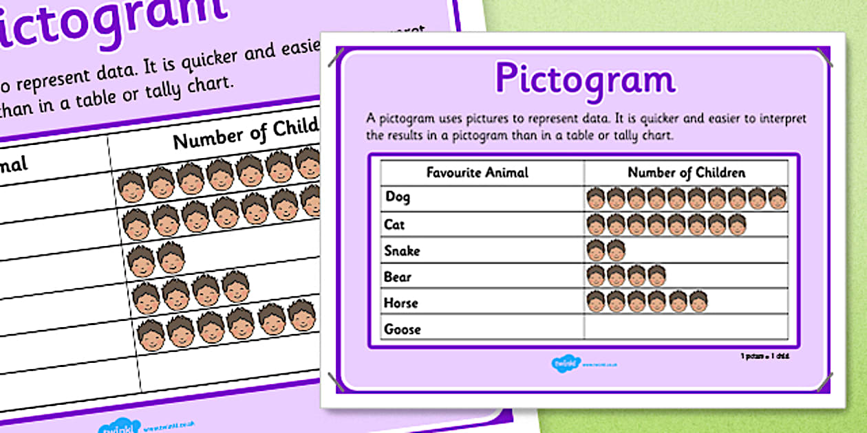 KS1 Year 2 Statistics Display Posters Pictogram - Twinkl