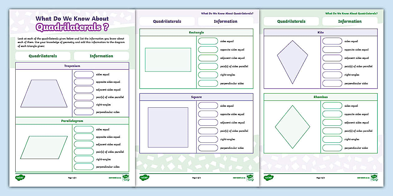 What Do We Know about Quadrilaterals? Activity Sheet