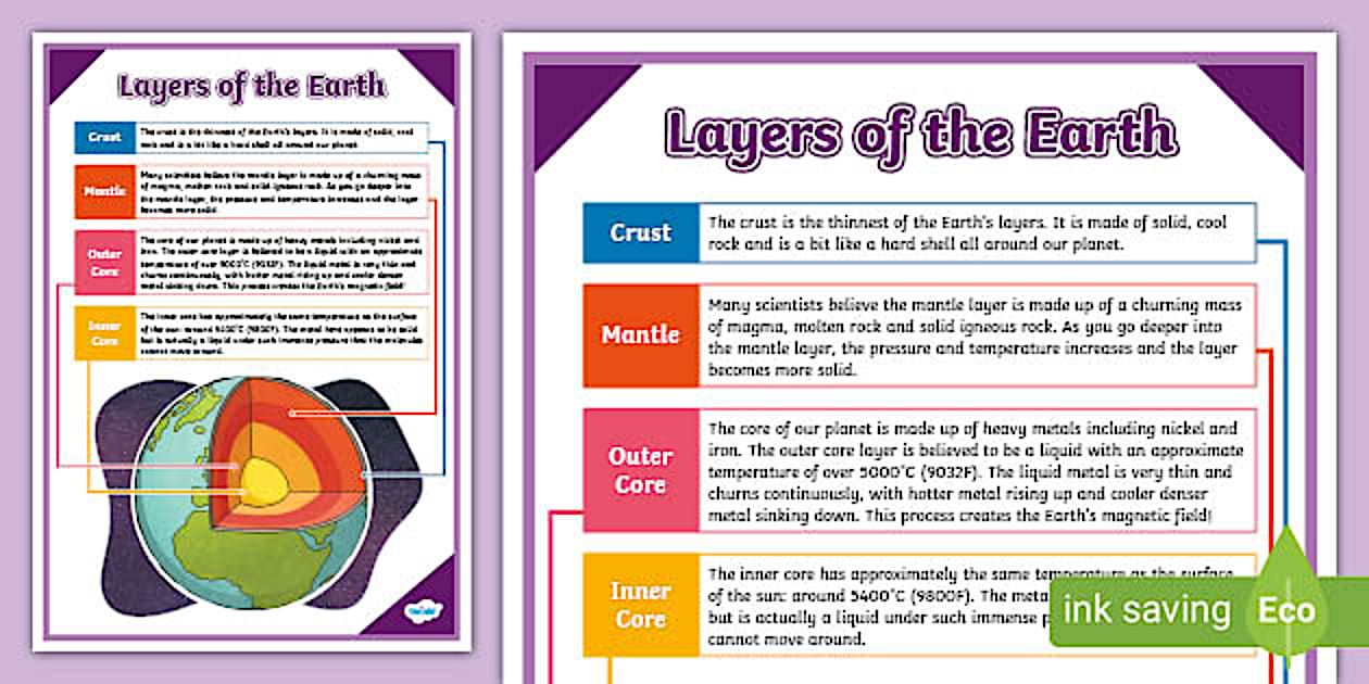 Layers of the Earth Display Poster - KS2 - Geography