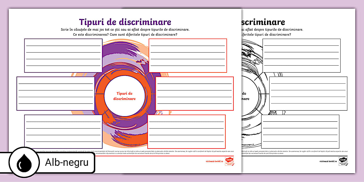 Tipuri de discriminare – Hartă mentală - Twinkl