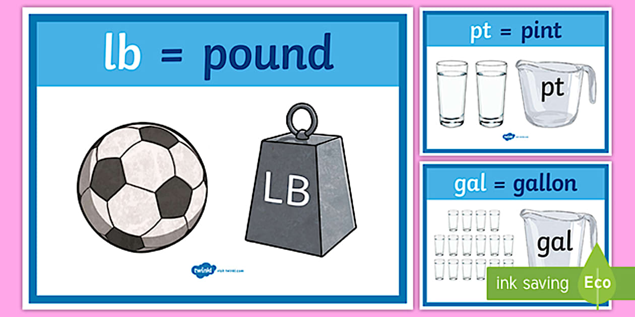 Weight and Measurement Abbreviation Posters - Twinkl