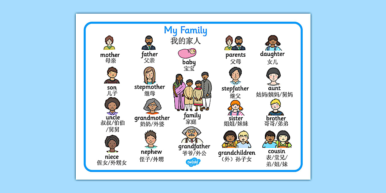 Family Word Mat Chinese Mandarin Translation (teacher made)