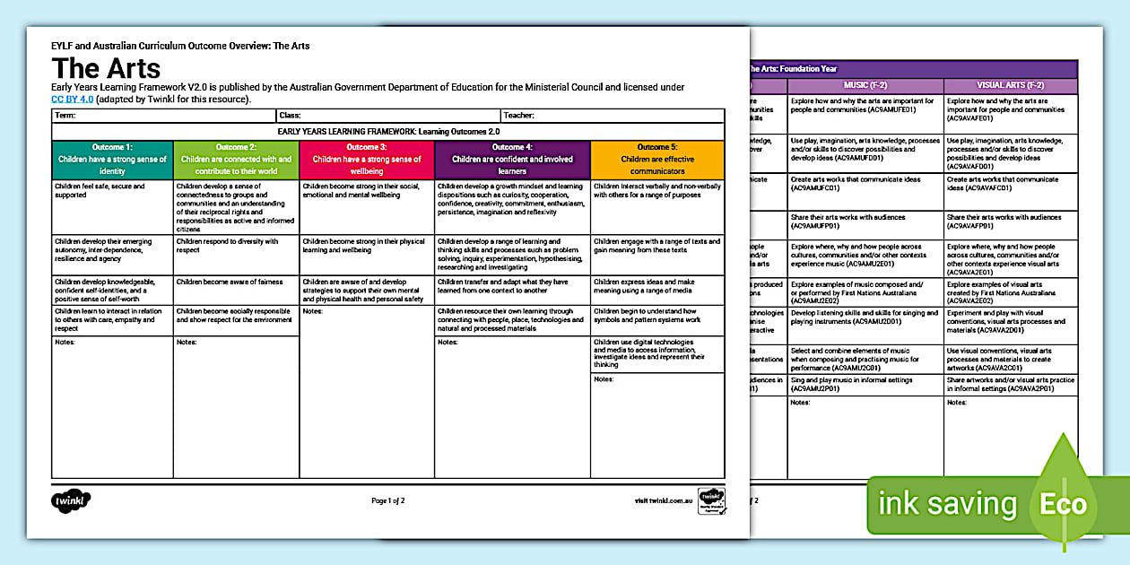 Black and White EYLF and Australian Curriculum Outcome Overview The Arts