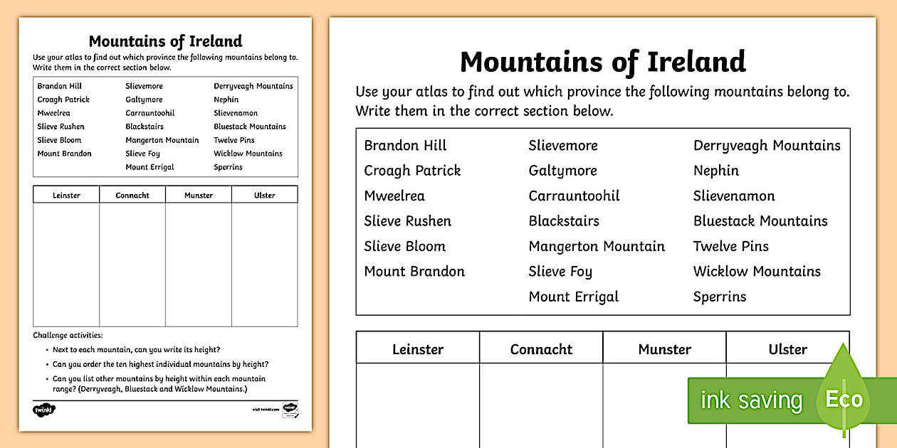 Ireland Mountains Worksheet (teacher made) - Twinkl
