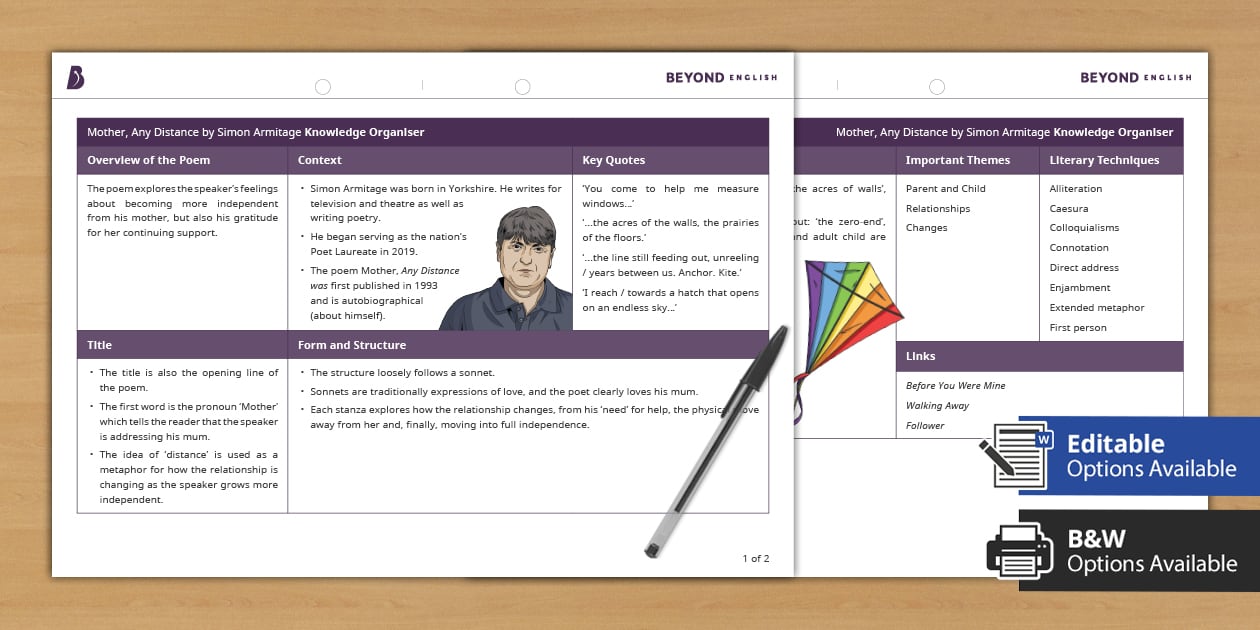AQA GCSE Love and Relationships: Mother, Any Distance SEN Knowledge ...