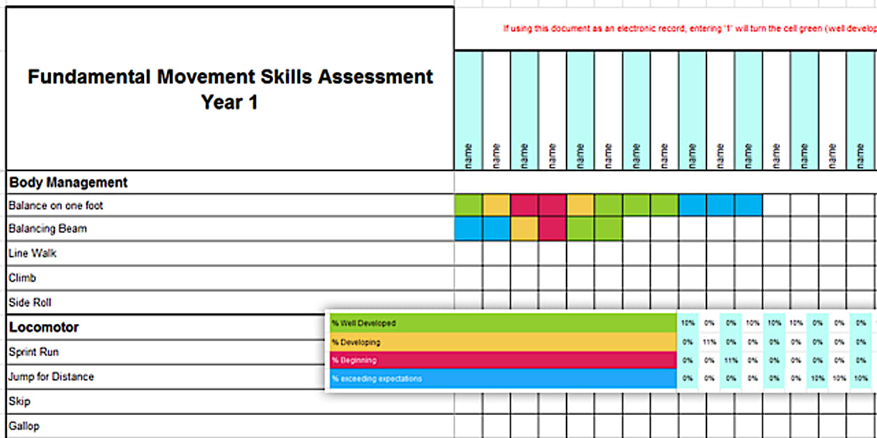 Fundamental Movement Skills Year 1 Checklist - Twinkl