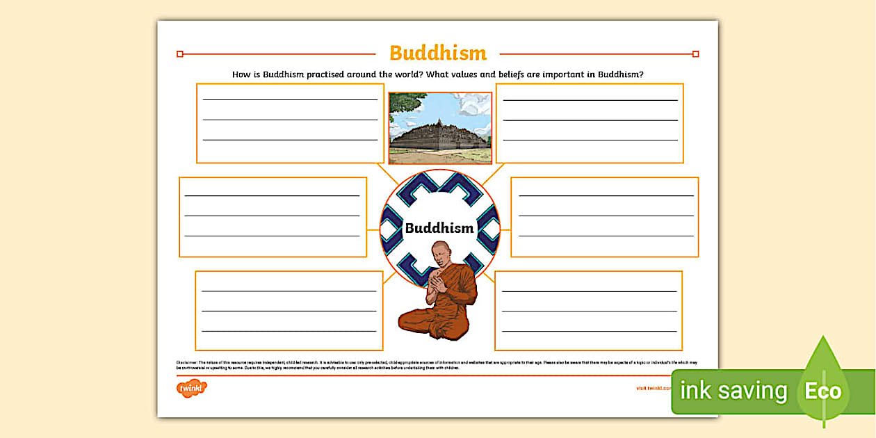 Buddhism Mind Map (teacher made) - Twinkl