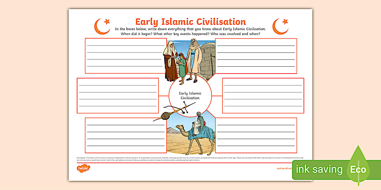 Early Islamic Civilisation Mind Map (teacher made) - Twinkl