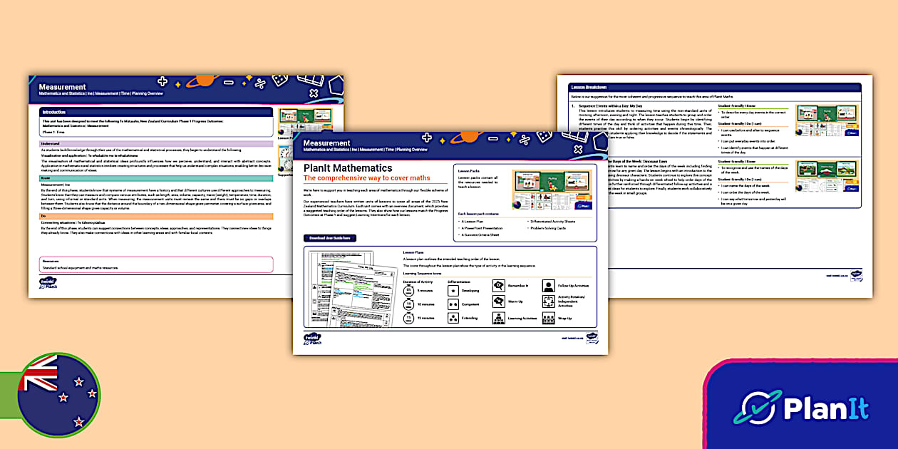 Phase 1 Measuring: Time (Non-Standard Unit) Overview