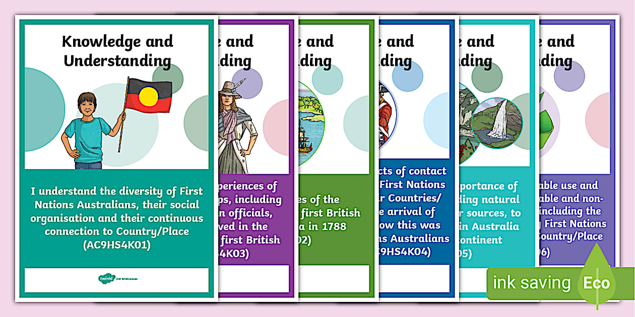 Australia Year 4 HASS Targets Display Posters - Twinkl