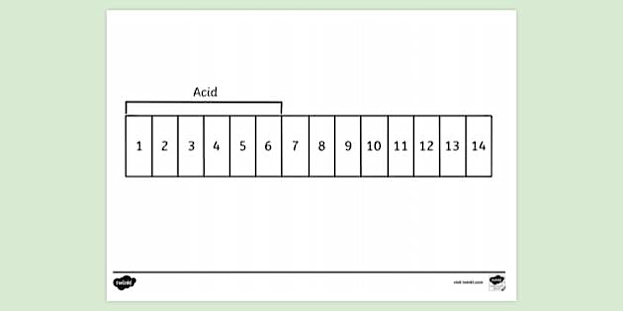 ph Scale Acid Colouring | Colouring Sheets - Twinkl