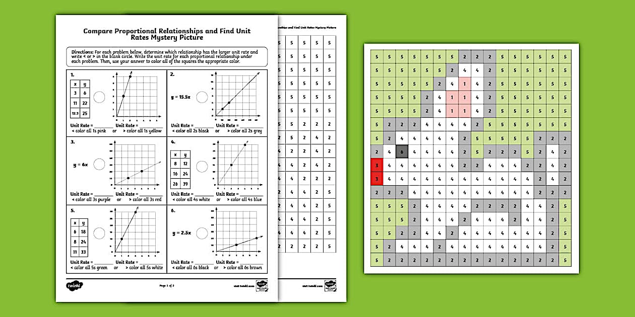 Eighth Grade Compare Proportional Relationships and Find Unit Rates Bunny