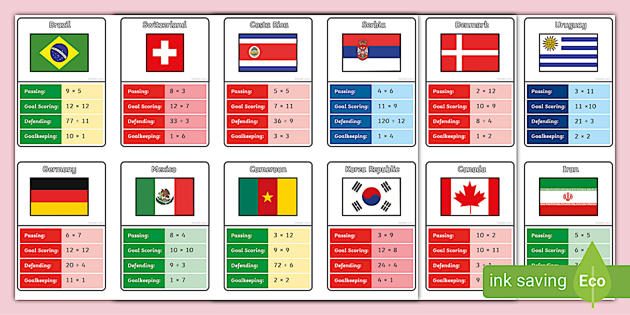 Editable KS2 The World Cup Times Table Maths Top Card Game