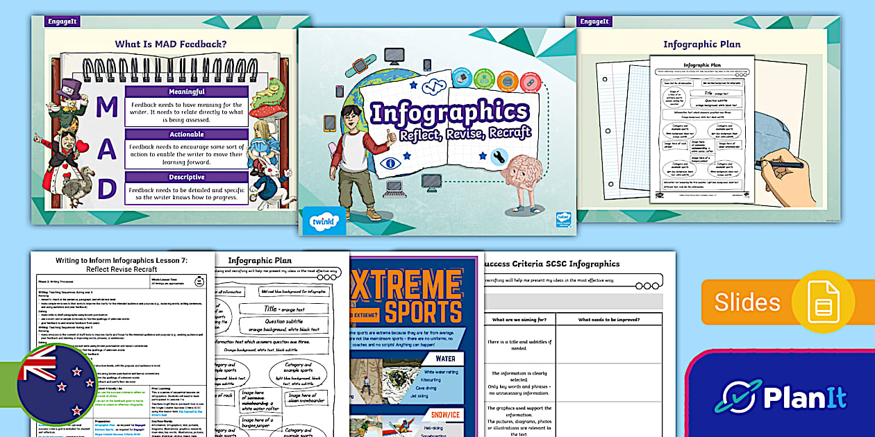Writing to Inform Infographic Lesson7:Reflect Revise Recraft