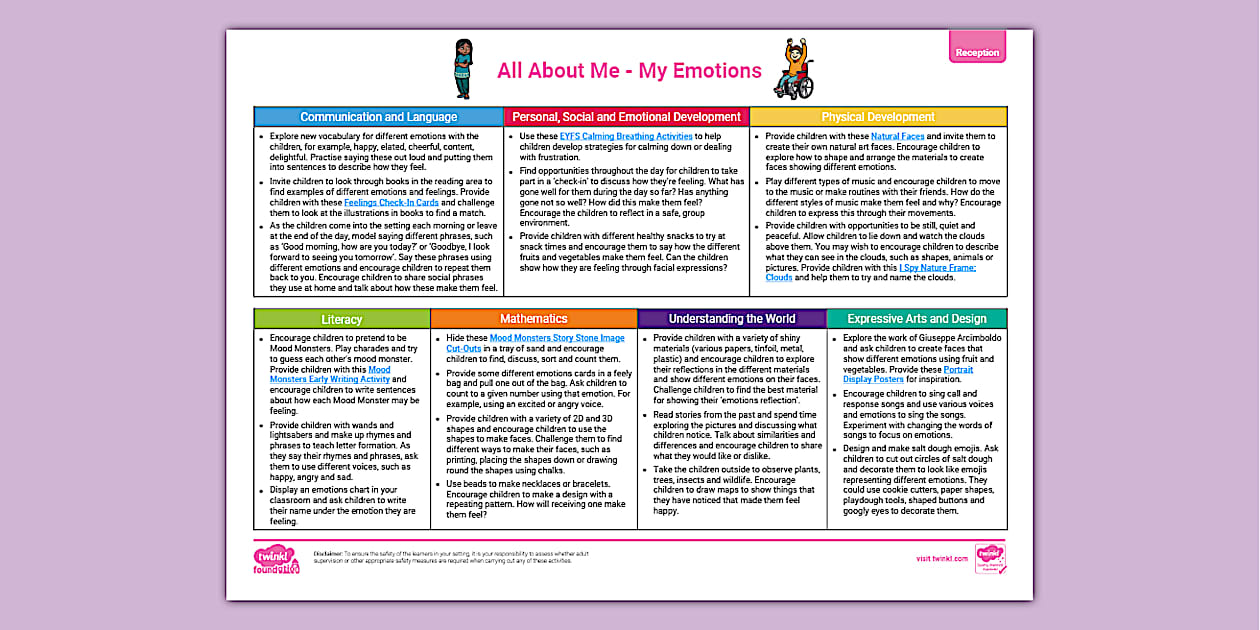 EYFS Reception Topic Planning Web: My Emotions - Twinkl
