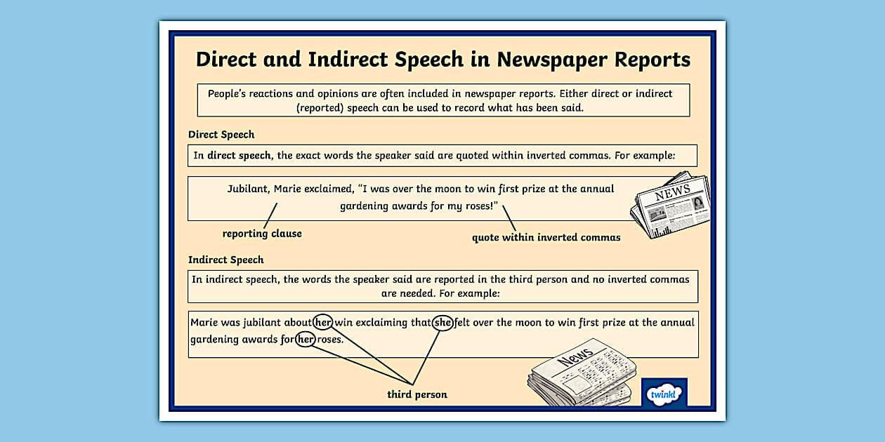 Direct and Indirect (Reported) Speech in Newspapers Poster