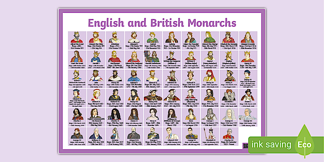 English and British Monarchs Timeline Display Poster