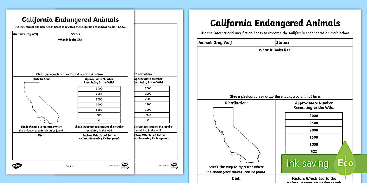 California Endangered Animals Research Worksheets - Twinkl