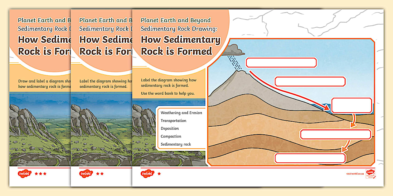 Gr 5: NS: Sedimentary Rock: Drawing: How it's formed.