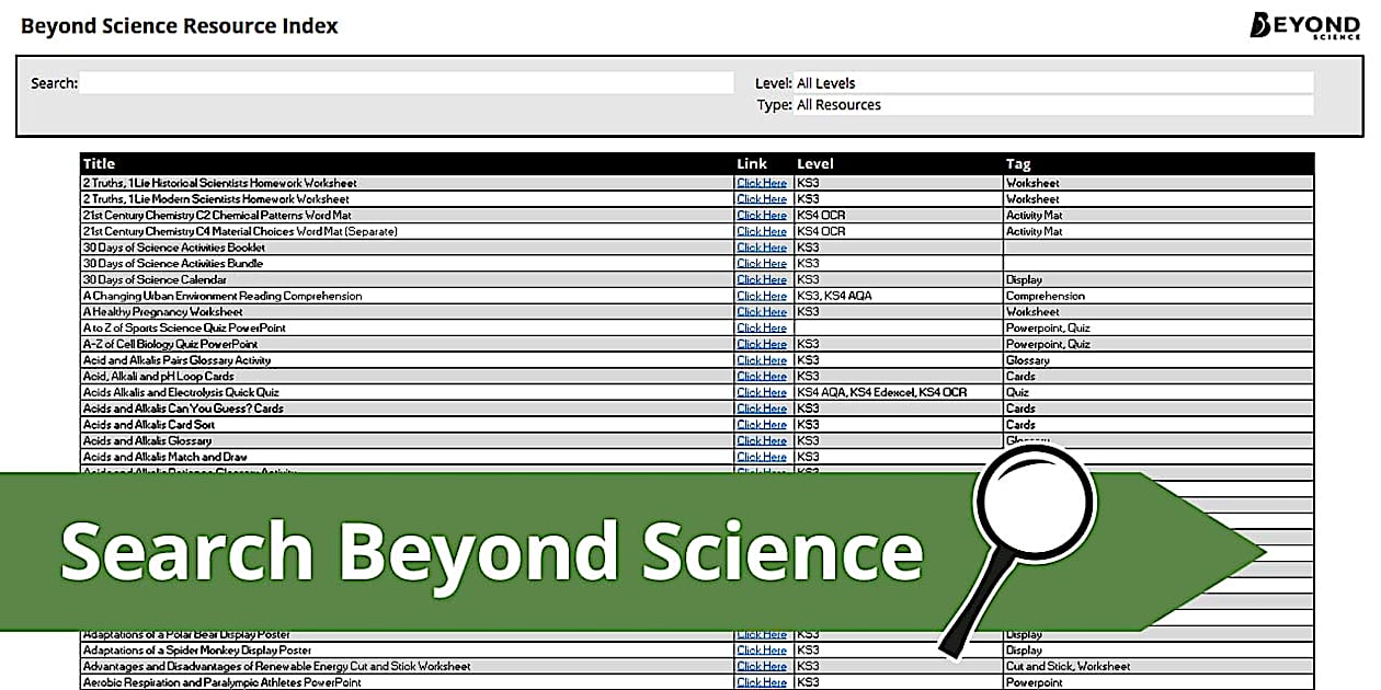 Beyond Science Searchable Index | Beyond Secondary - Twinkl