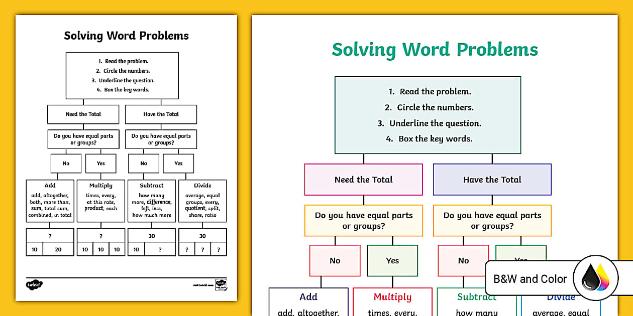 Multistep Math Word Problems Flow Chart Poster - Twinkl