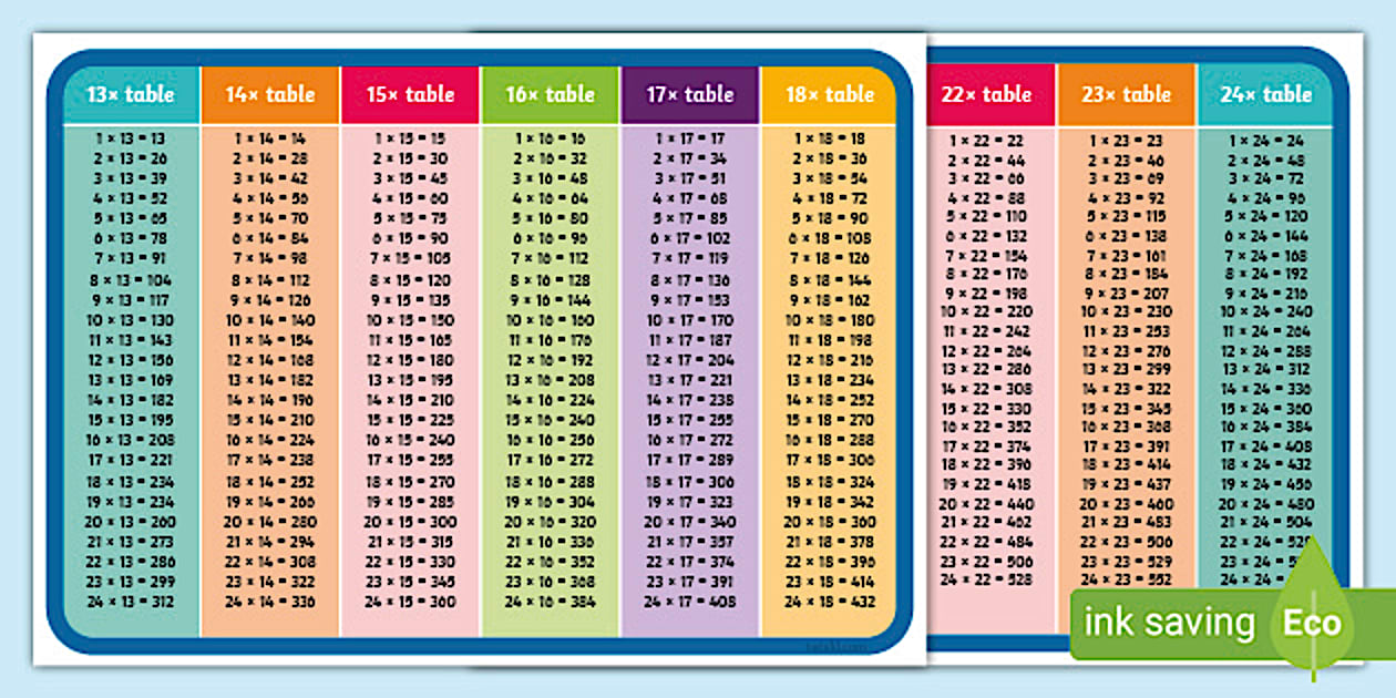 13 to 24 Extended Times Table Display Posters - Twinkl